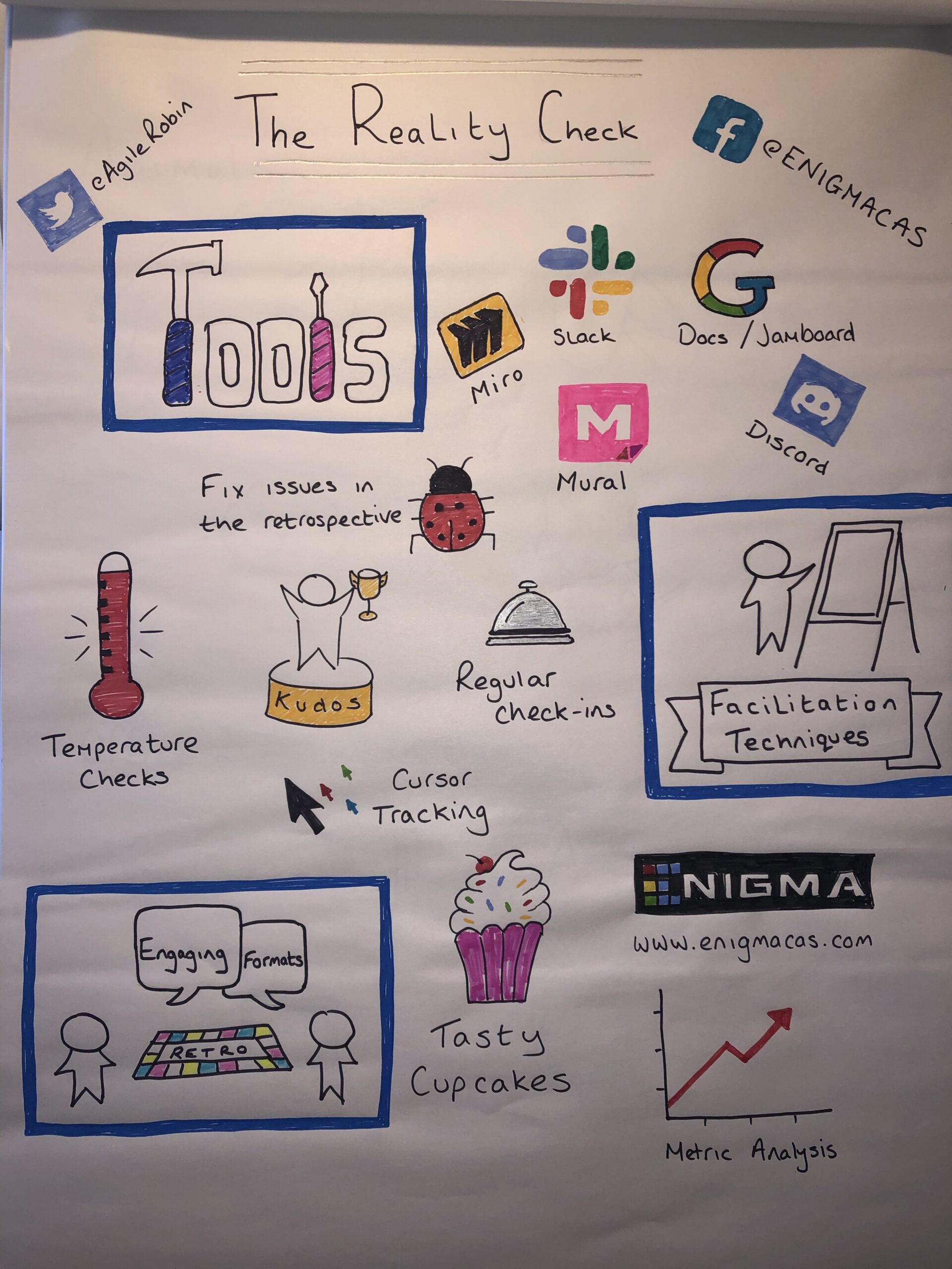 The Reality Check – Remote Retrospectives
